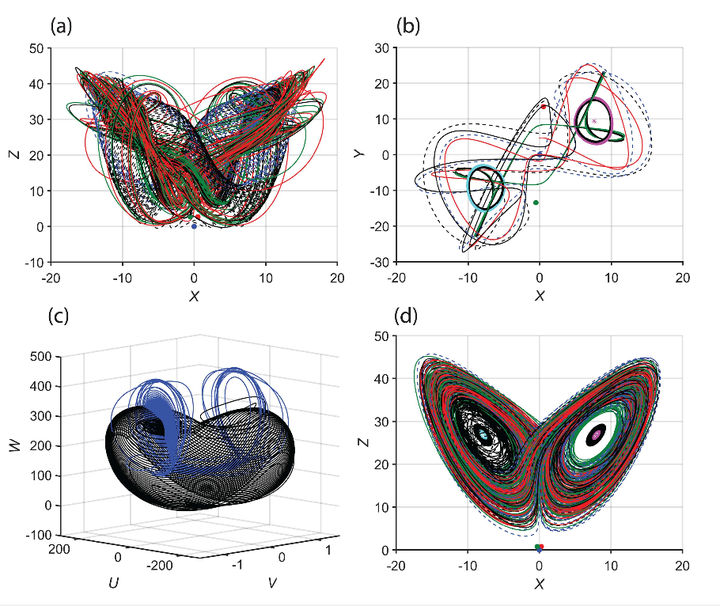 A physically extended Lorenz system | SUNGJU MOON